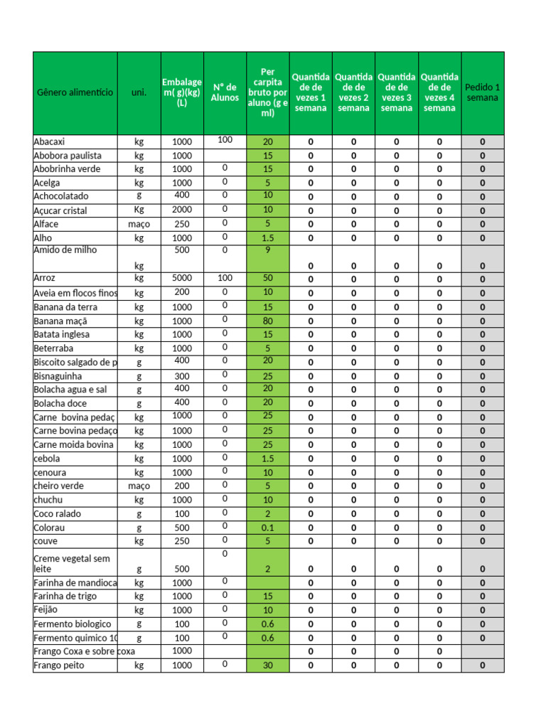 01 - Tabela Quantitativo Dos Alimentos | PDF