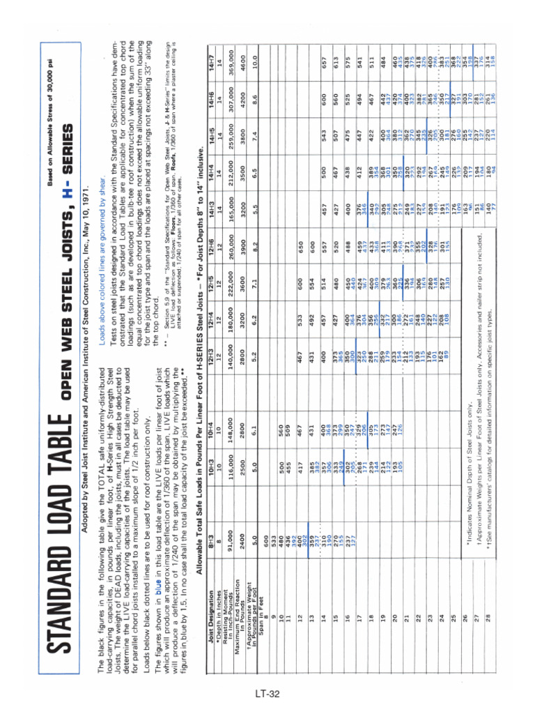 H Series 1971 | PDF