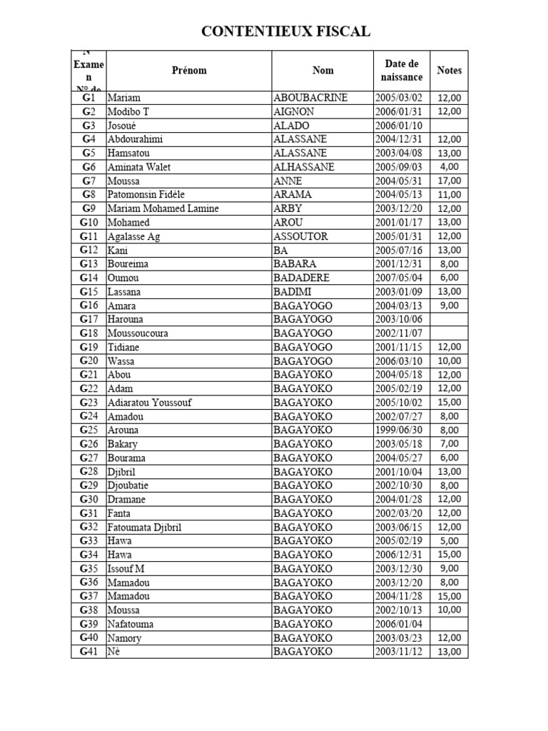 Liste des étudiants - Contentieux Fiscal | PDF | Economy Related ...