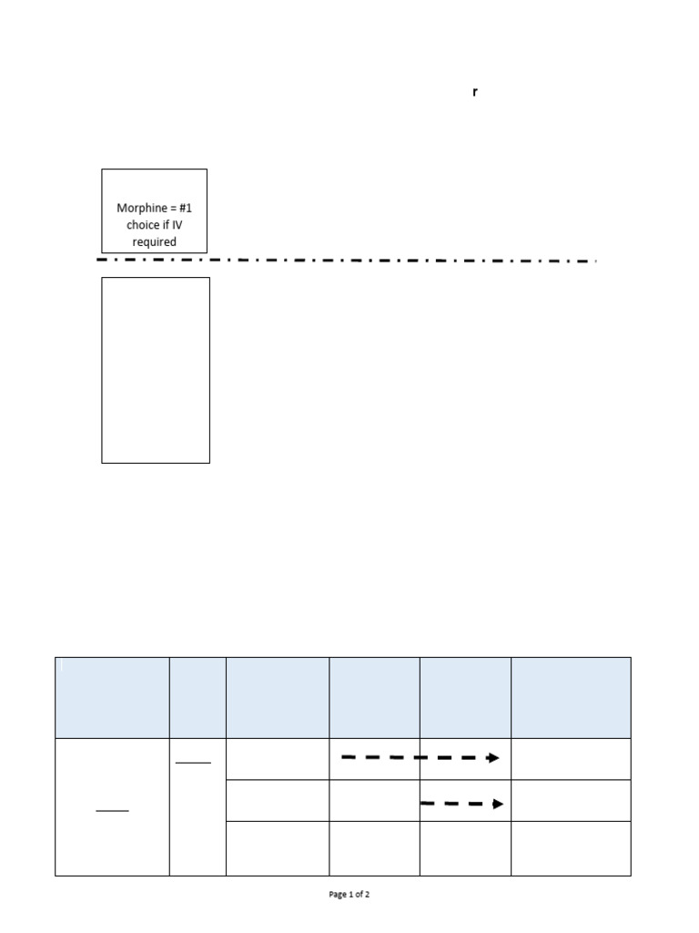 Example of Implementing Epic Post-Operative Opiate Order Set | PDF ...