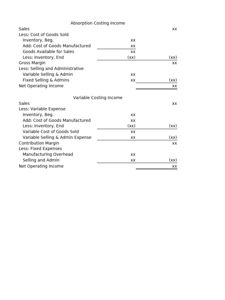 Variable and Absorption Costing | PDF | Cost Of Goods Sold | Pricing