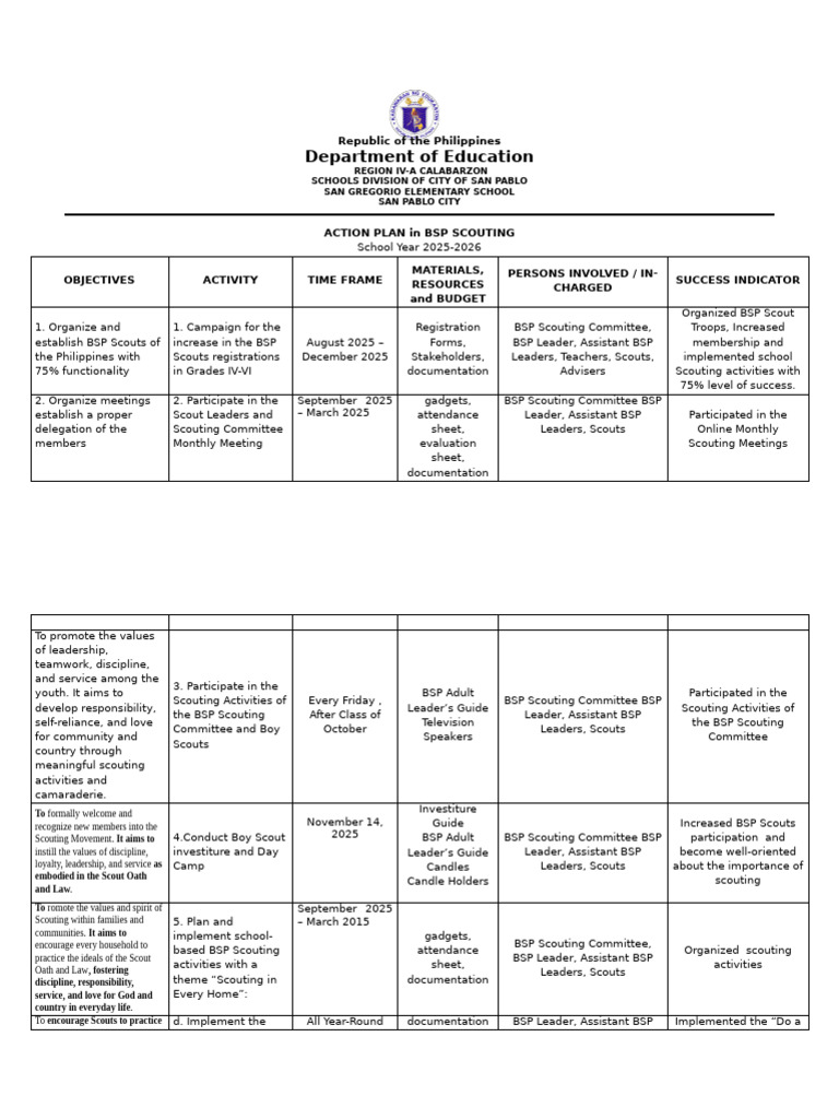 Action Plan in BSP Scouting Wo25 | PDF | Scouting | Youth Organizations