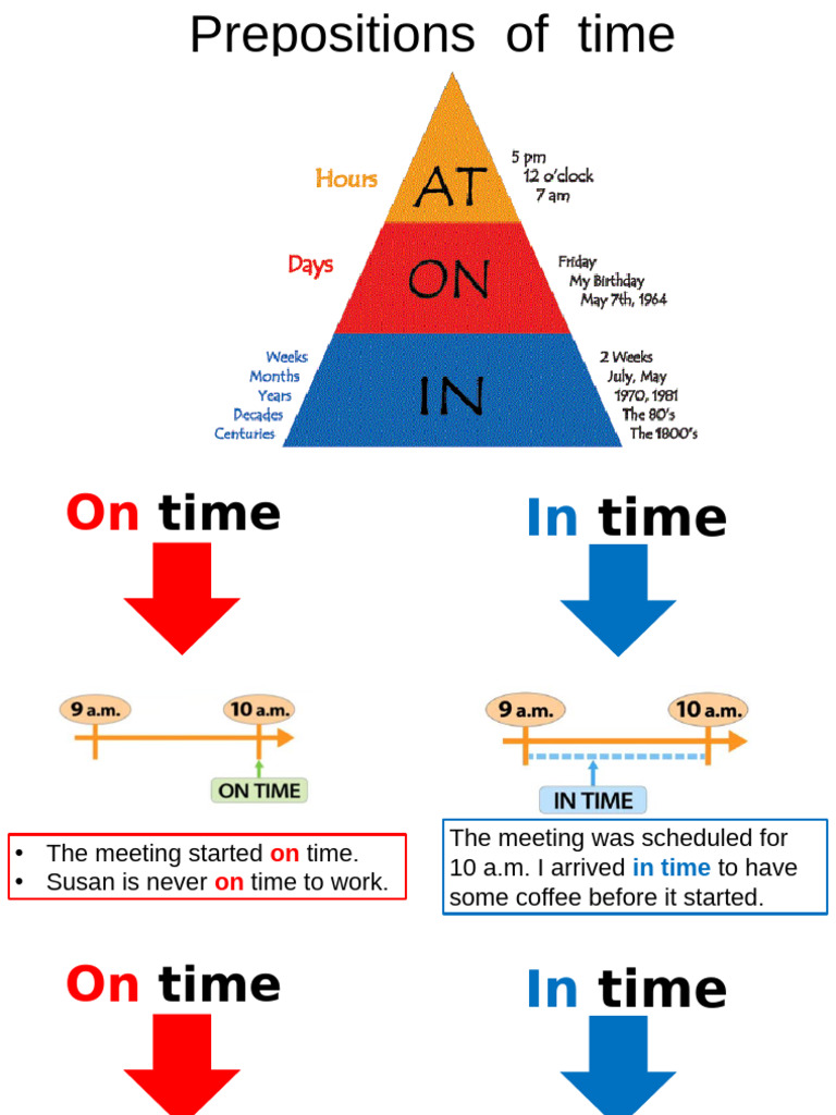 Prepositions of Time | PDF