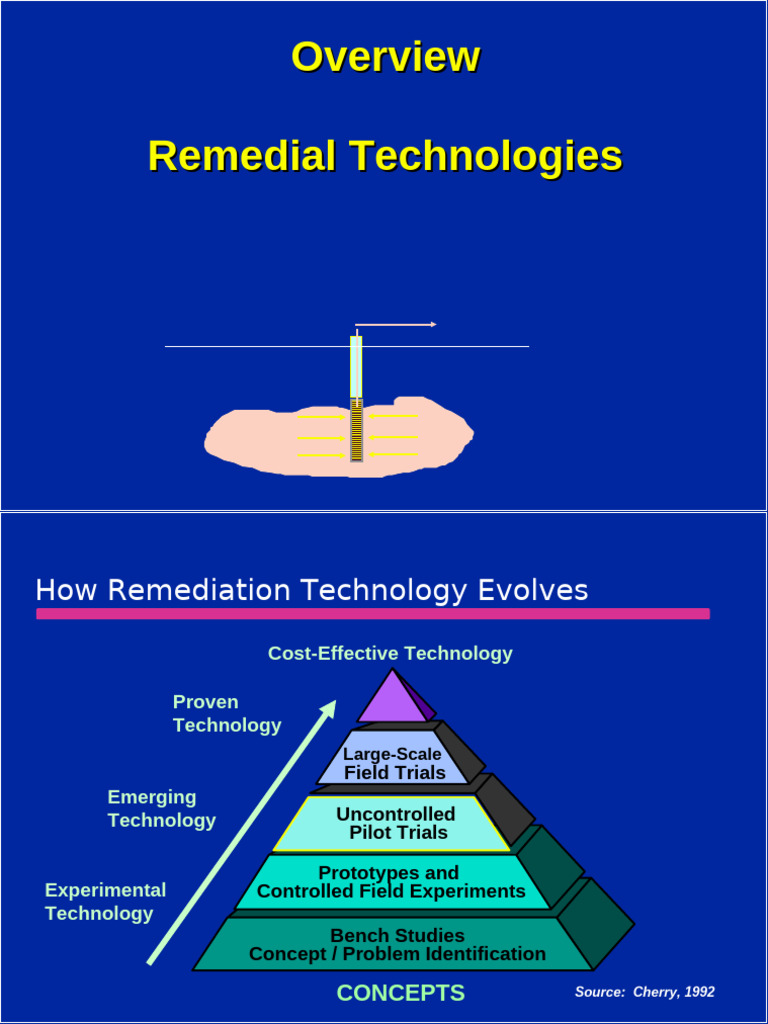 Remediation Technologies Overview Guide | PDF | Environmental ...