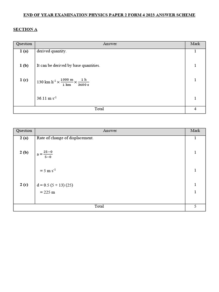 EOY Physics KSSM Paper 2 F4 2023 Answer Scheme | PDF | Heat | Waves