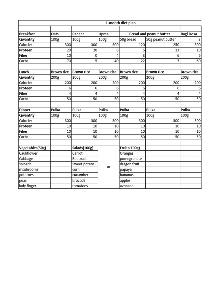Diet Plan - 5 | PDF | Cuisine | Foods
