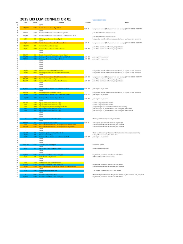 2015 L83 ECM Connector Pinout Guide | PDF | Throttle | Relay