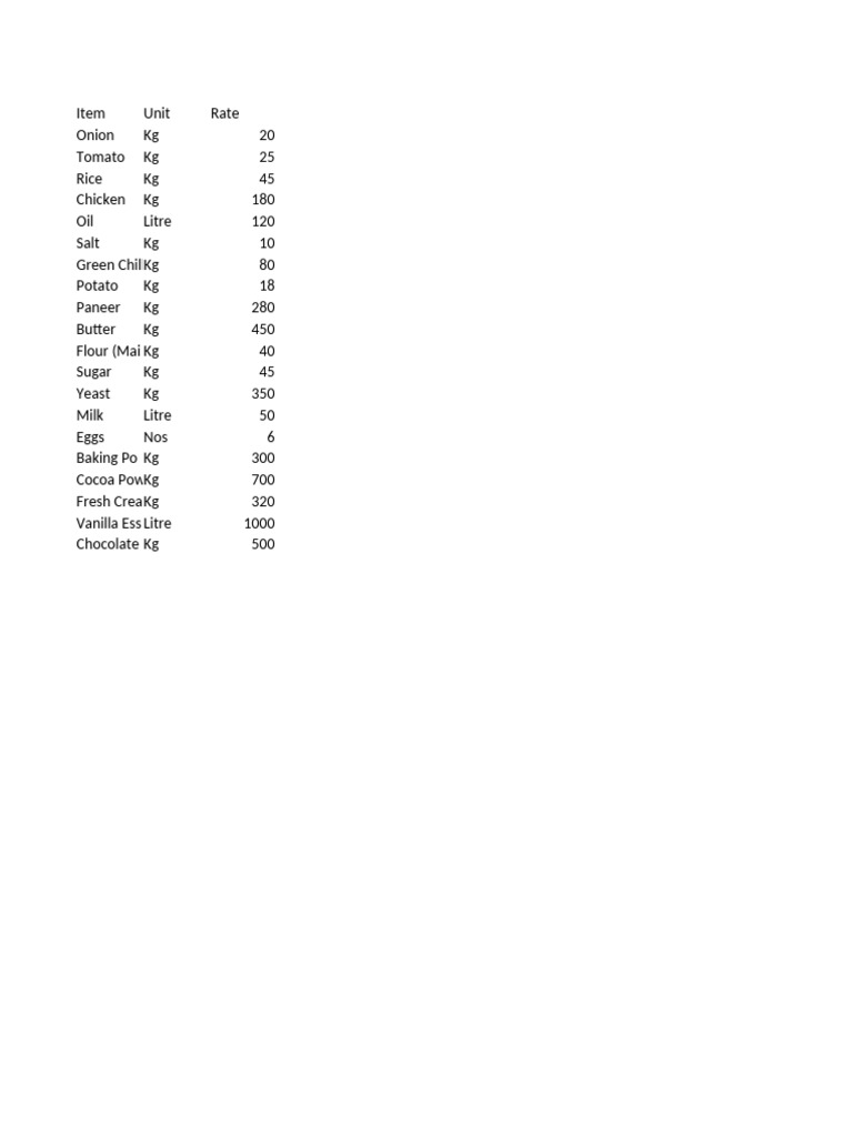 Grocery Price List and Rates | PDF