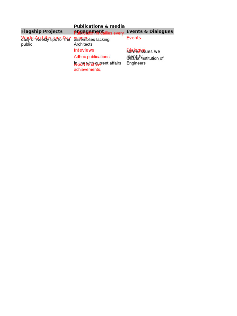 Untitled Spreadsheet | PDF | Natural Environment