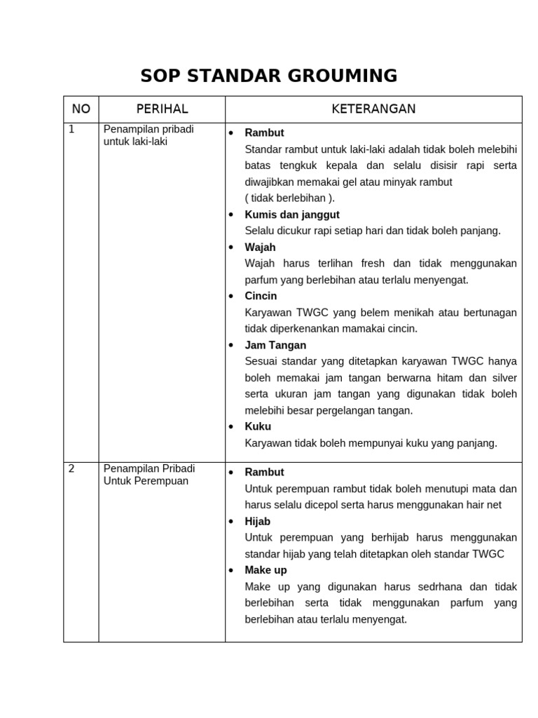 SOP Grooming Karyawan TWGC | PDF