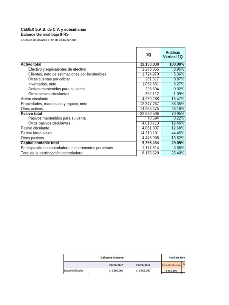 Balance General de CEMEX bajo IFRS | PDF | Business | Gobierno corporativo
