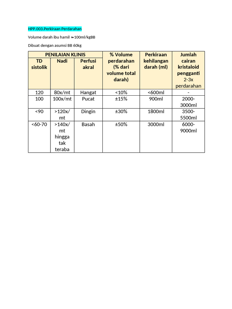 Perkiraan Perdarahan Ibu Hamil | PDF
