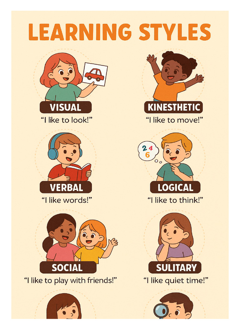 Learning Styles Poster | PDF