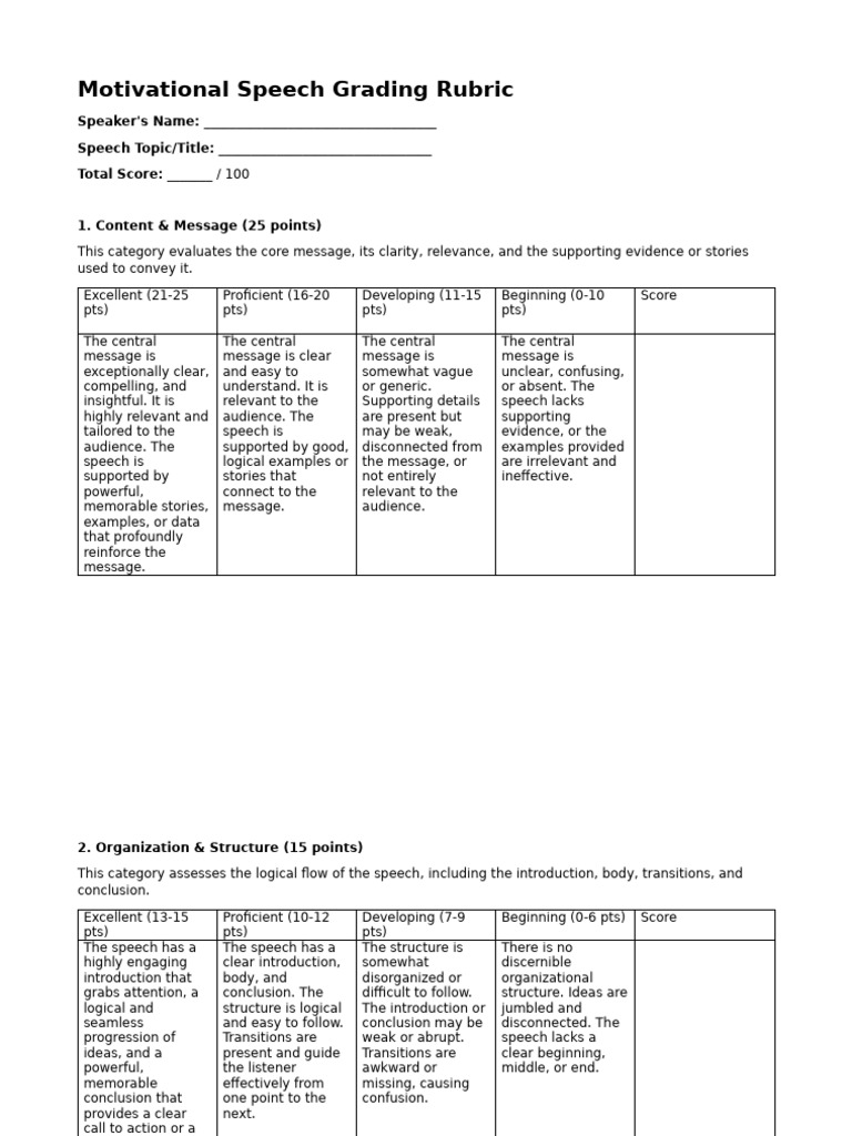 Motivational Speech Grading Rubric | PDF | Communication | Cognition