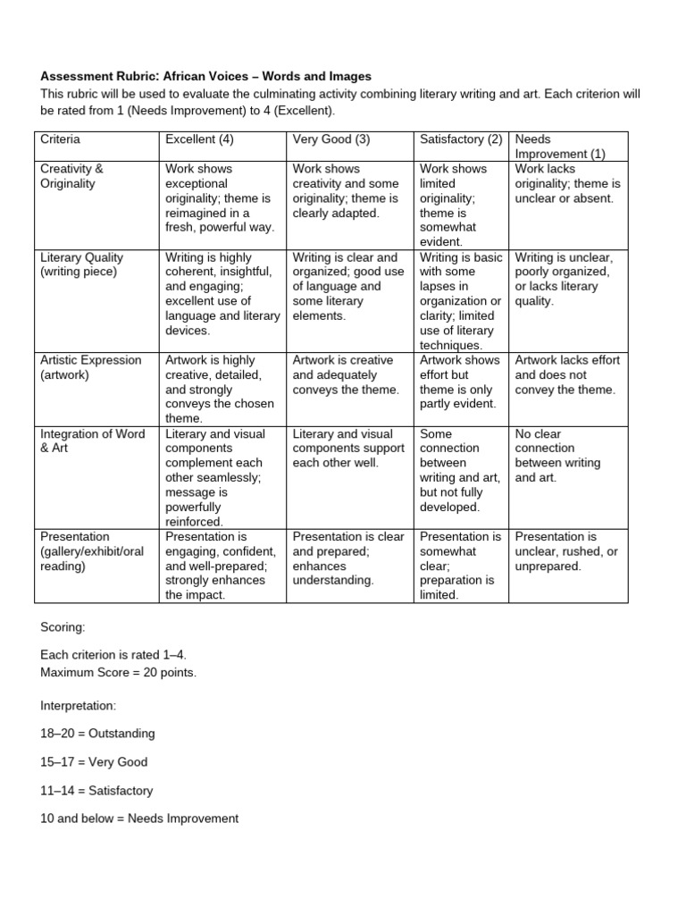 African Literature Culminating Rubric | PDF | Creativity | Human ...