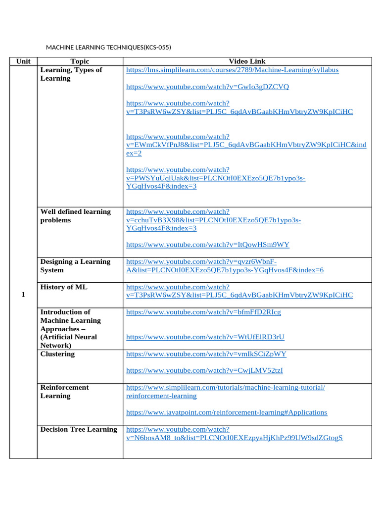 MLT Topics and Video Link | PDF | Support Vector Machine | Machine Learning