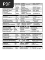 Drug Suffixes Cheat Sheet | PDF | Heart Failure | Respiratory Tract