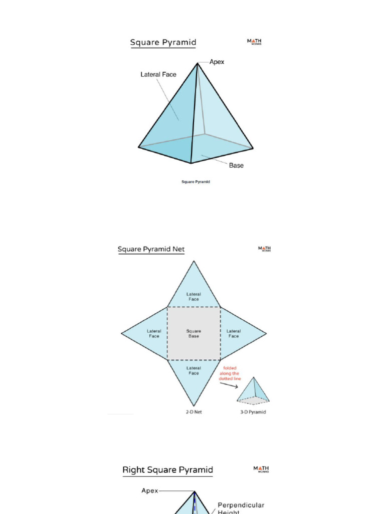 Parts Pyramid | PDF