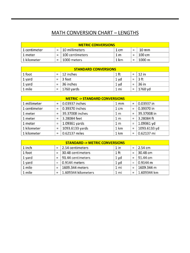 Sample Metric System Conversion Chart | PDF