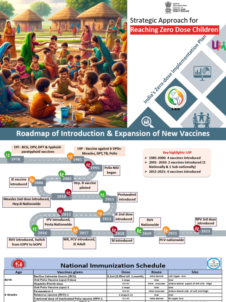 Zero Dose Children Immunization Strategy | PDF | Vaccines | Health Sciences