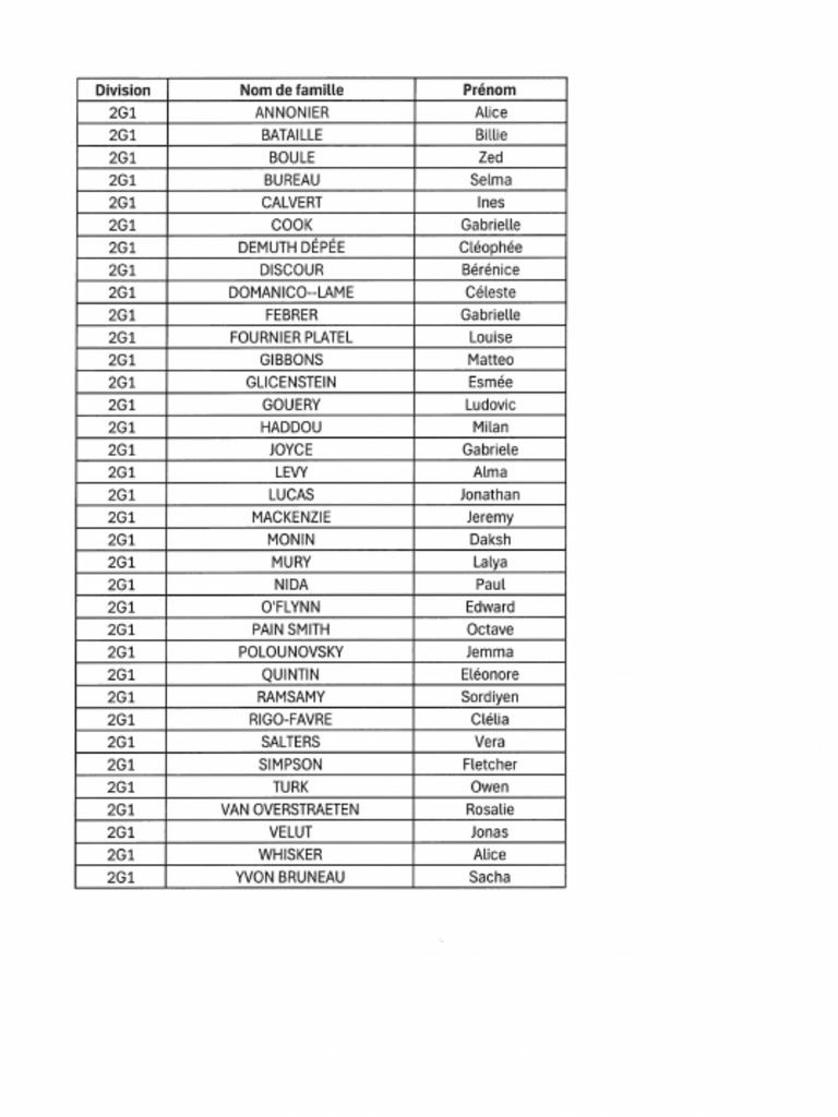 Liste Des Classes de Seconde | PDF