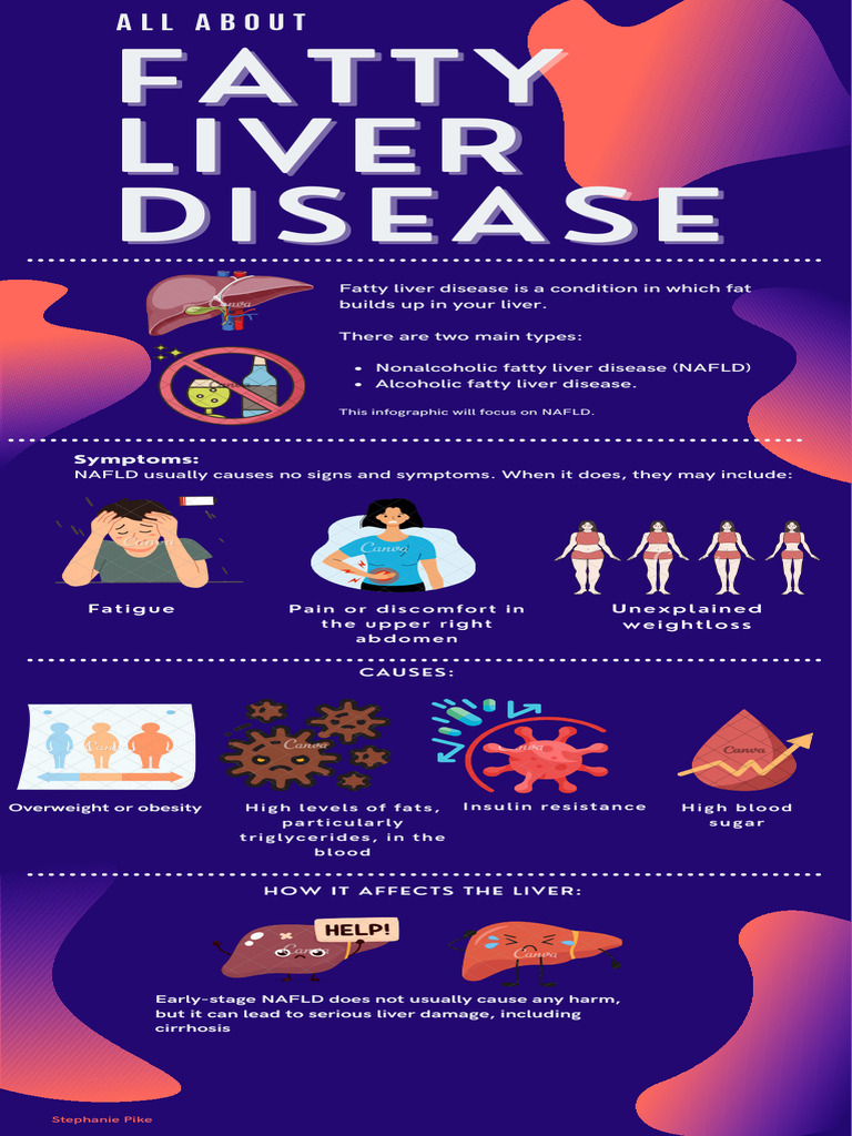 Understanding Nonalcoholic Fatty Liver Disease | PDF | Cirrhosis | Liver