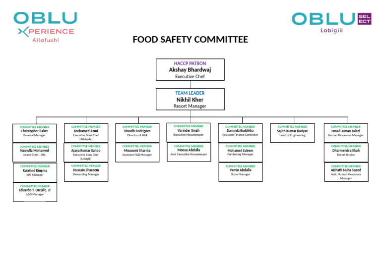 Food Safety Committee Members List | PDF