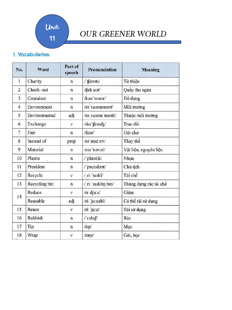 Our Greener World: Unit 11 | PDF