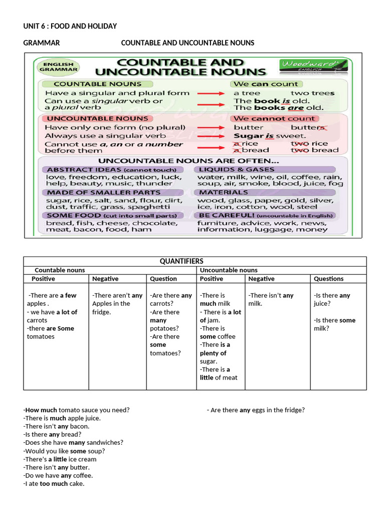 Countable and Uncountable Nouns Guide | PDF