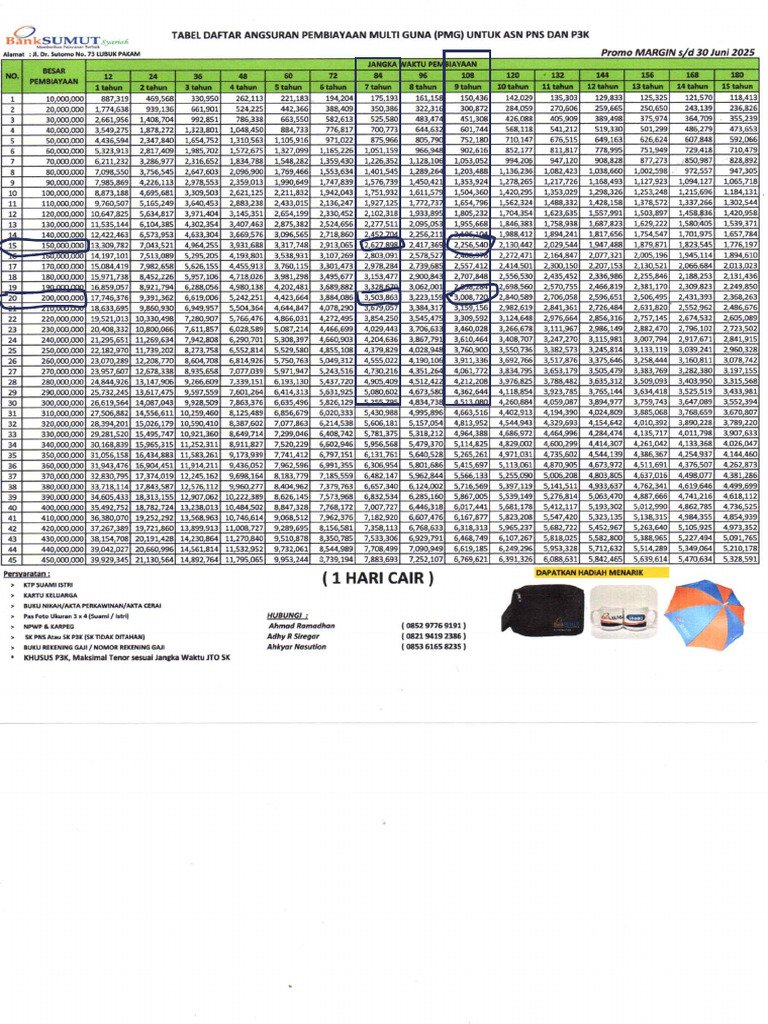 Brosur PMG Promo Margin | PDF
