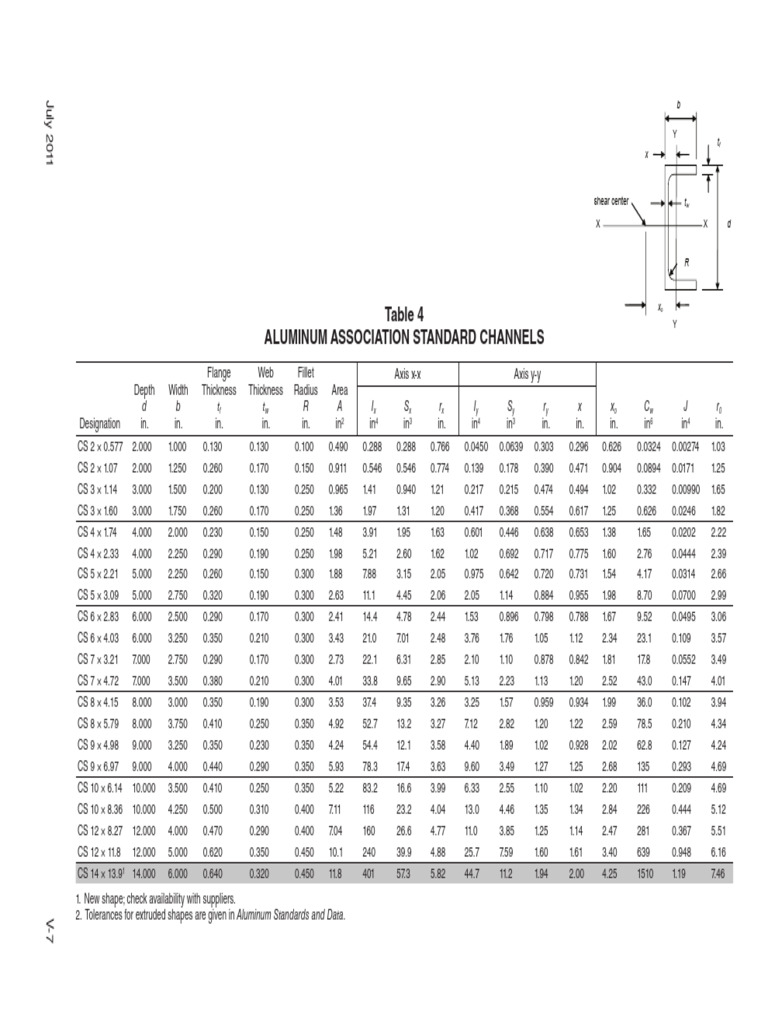 Aluminum Channel Size Specifications | PDF | Structural Engineering