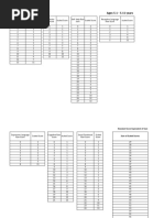 ECCD Scaled and Standard Score Table | PDF | Psychology | Psychological ...