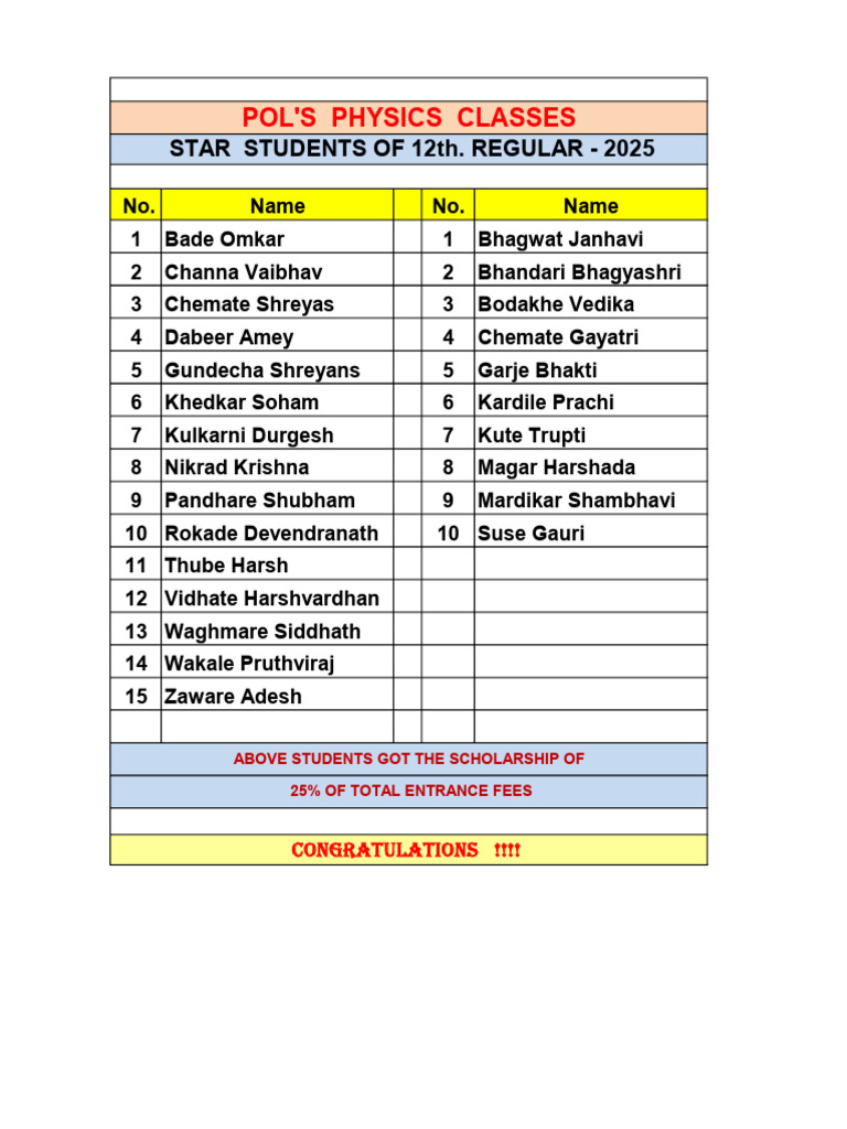 Star Student List Batch - 12th. - 25-1 | PDF