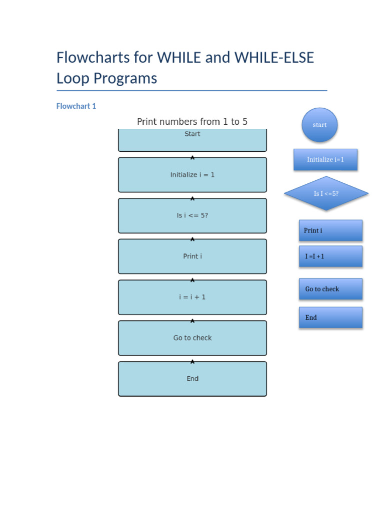 Python WHILE Loop Flowcharts Class8 | PDF