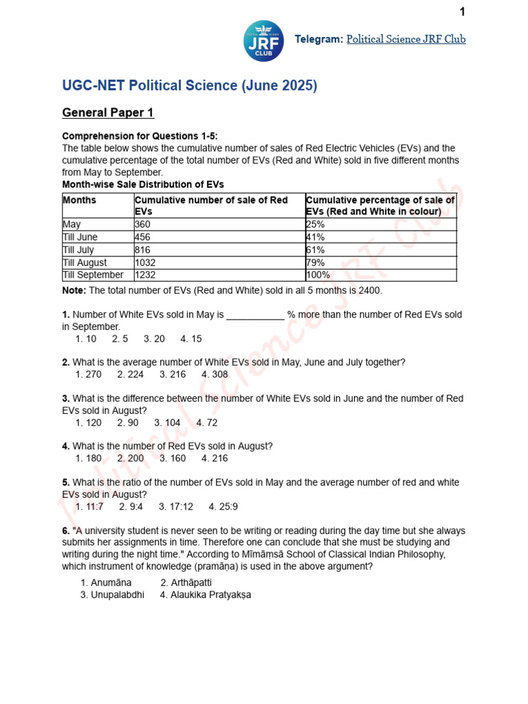 UGC NET Political Science Paper June 2025 | PDF | Byte | Learning