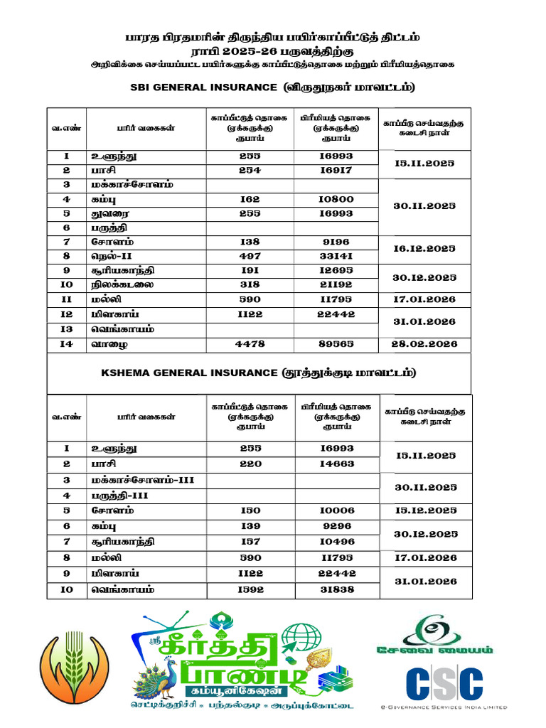 Pmfby 2025-26 | PDF