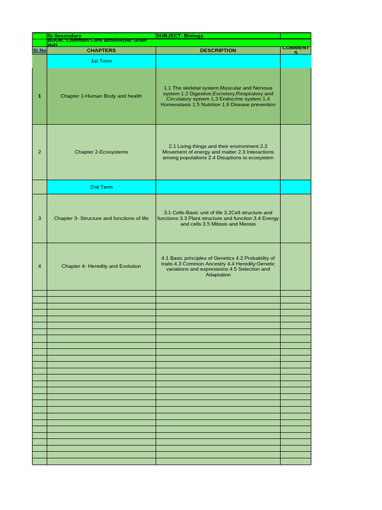 SR - Sec Bio 25-26 Subjects & Chapters | PDF