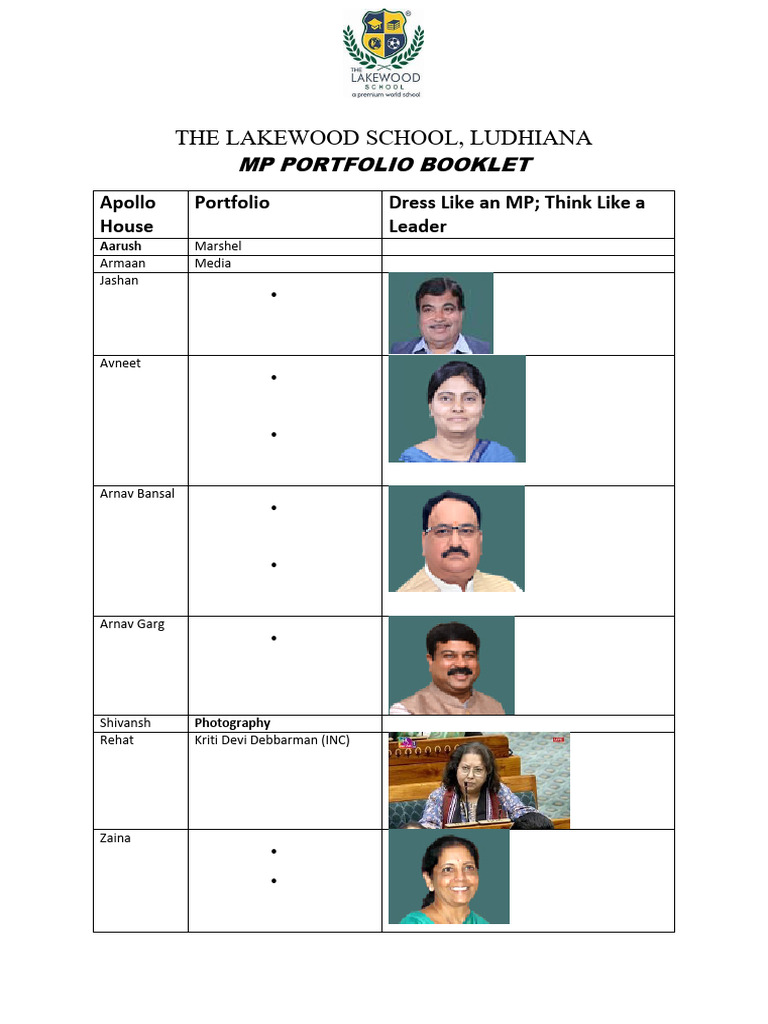 MPs Portfolio Parliament | PDF | Indian National Congress | Narendra Modi