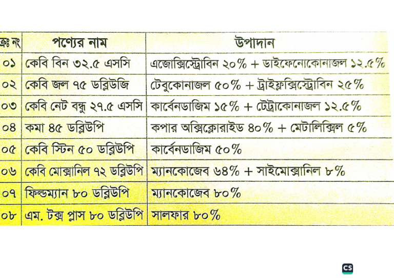 Krishok Products 1 | PDF