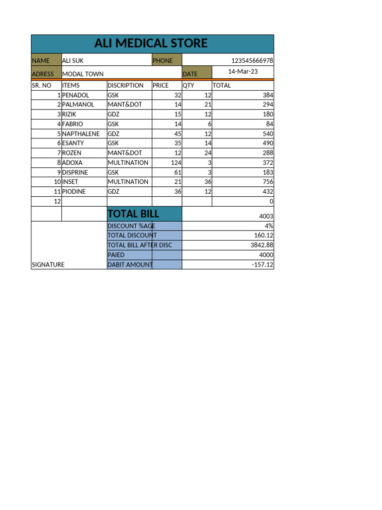 Ali Medical Store Invoice Summary | PDF