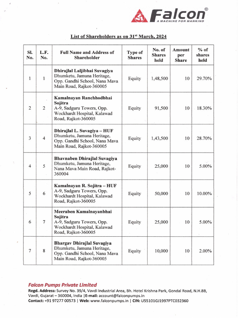 List of Shareholders - 2023-24 | PDF