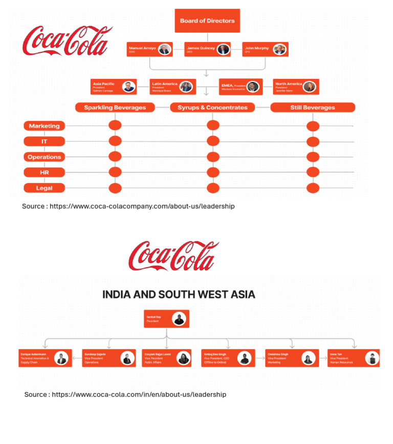 Matrix Structure Coco Cola | PDF