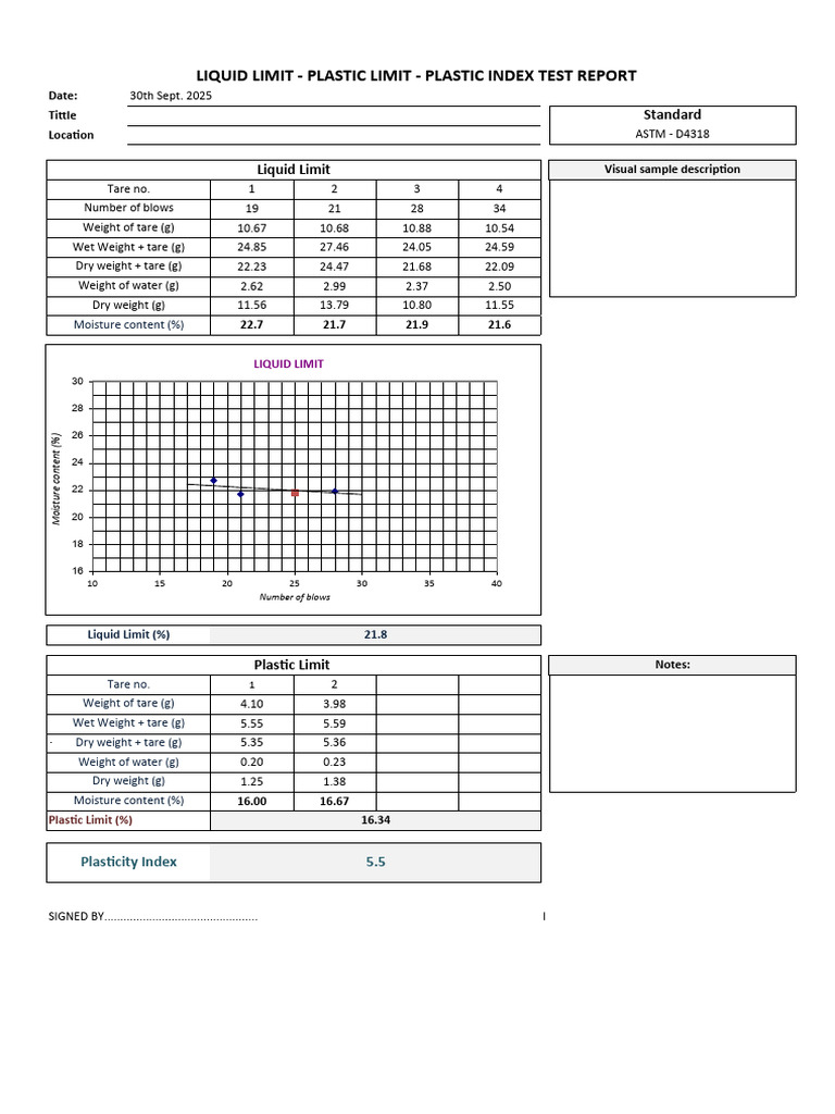 Soil Test Reports: Liquid & Sieve Analysis | PDF | Soil | Earth Sciences
