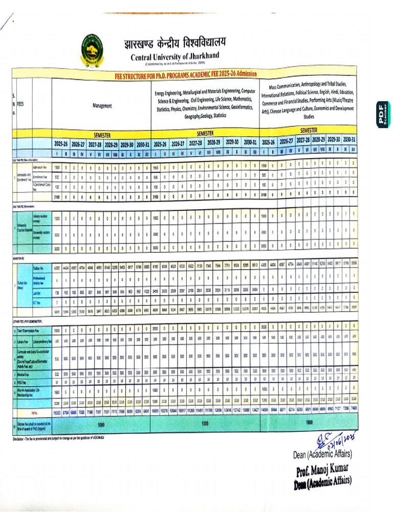 PH.D Fee 2025-26 | PDF