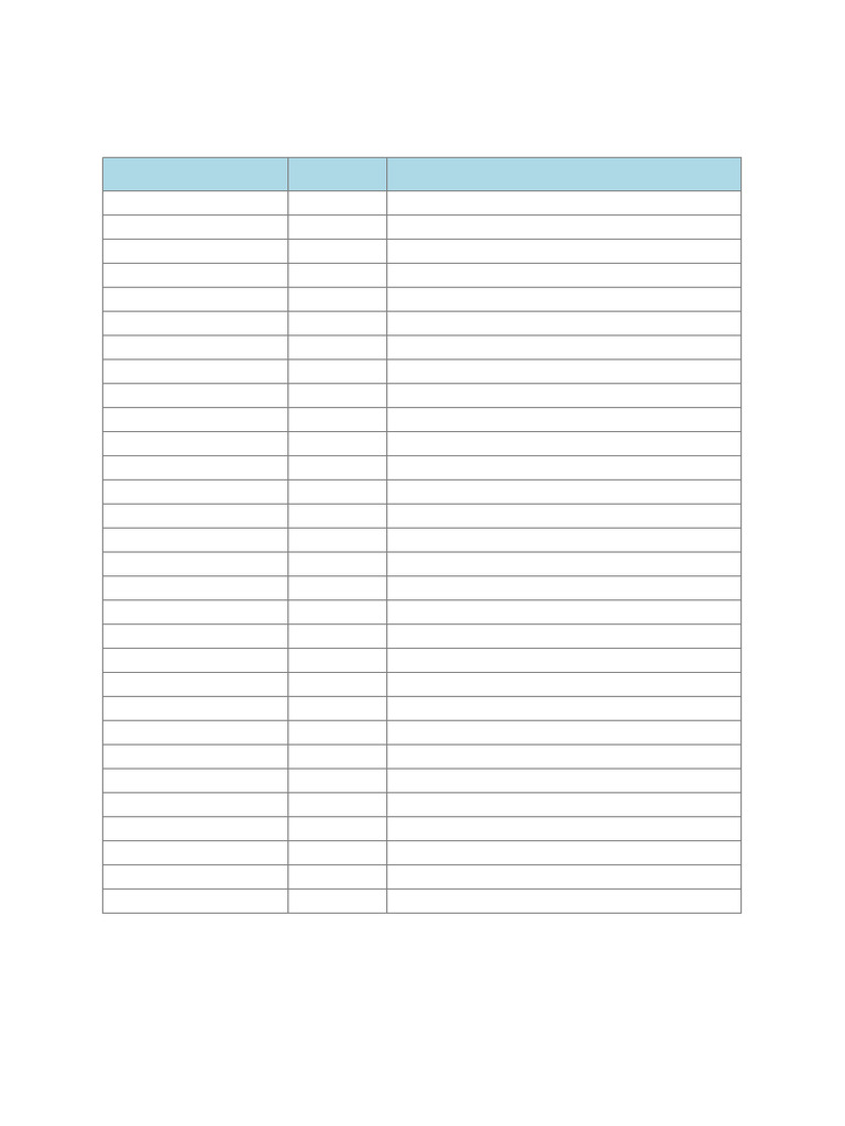 Transition Elements Configurations | PDF