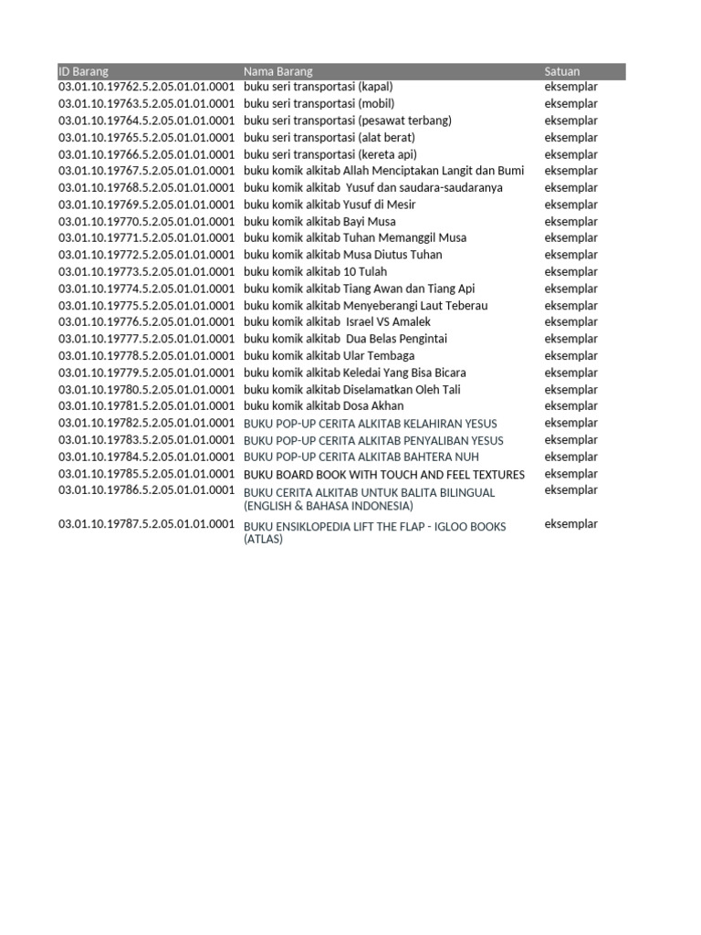 Template Referensi Barang Modal - Manajemen Aplikasi RKAS - 2025 (29) | PDF