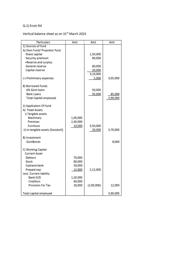 Razaaaaaaaa | PDF | Working Capital | Income Statement