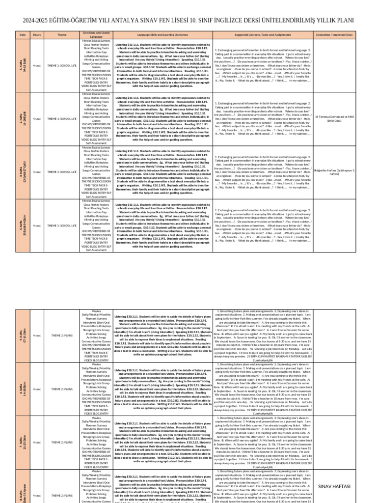10th Grade English Curriculum Plan | PDF | Human Communication | Learning