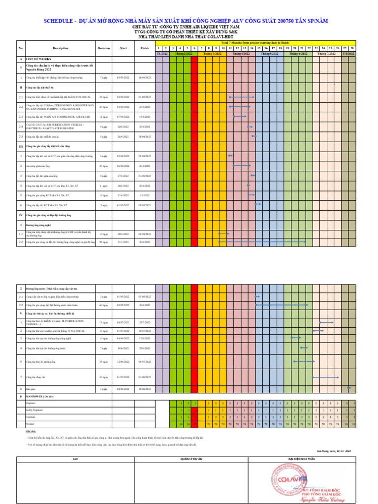 Projects Schedule - HDT | PDF