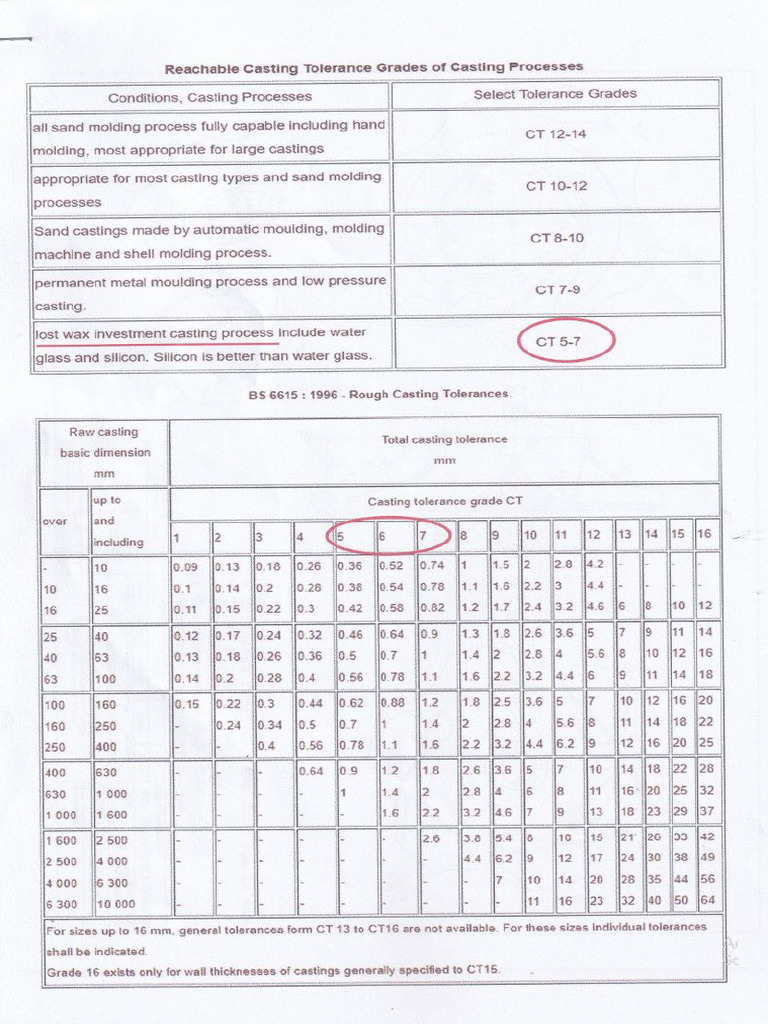 Reachable Casting Tolerance Grades of Casting Processes | PDF